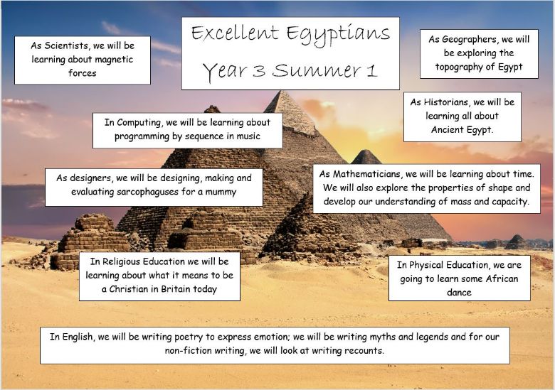 Thorpedene Primary School - Curriculum Newsletters