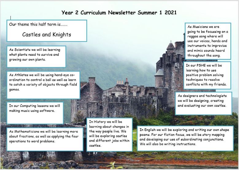 Thorpedene Primary School - Curriculum Newsletters